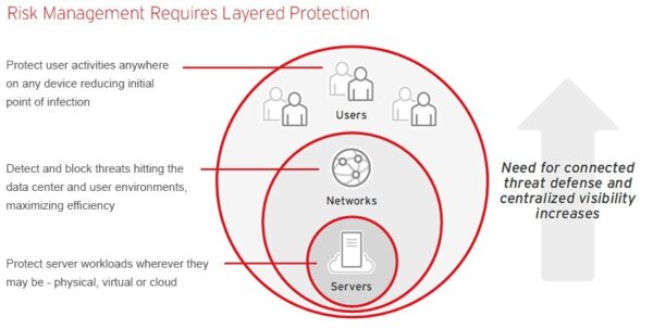 Revenda Trend Micro Smart Protection Autorizada | TND Brasil